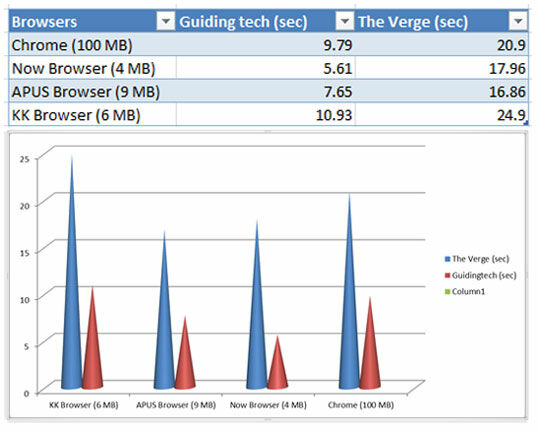 3 Aplikasi Browser Terbaik Untuk HP Android yang Dijamin Hemat Memori ...