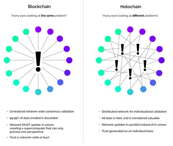 Apa Itu Holochain (HOT Coin)? Deskripsi & Harga | JalanTikus