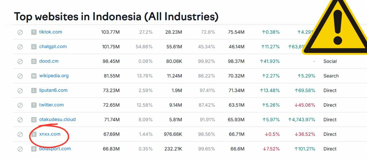 6 Alamat Situs Video Terlarang yang Mengandung Konten Dewasa | JalanTikus